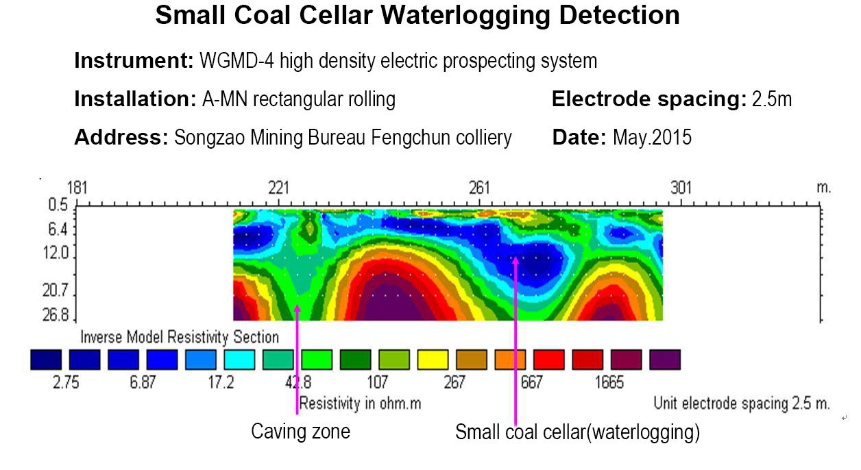 Electrical resistivity tomography (ERT) - Chongqing Gold M& E Equipment ...