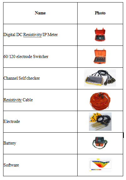 Electrical resistivity tomography (ERT) - Chongqing Gold M& E Equipment ...