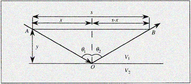 The Difference Between Seismic Reflection And Refraction Explained