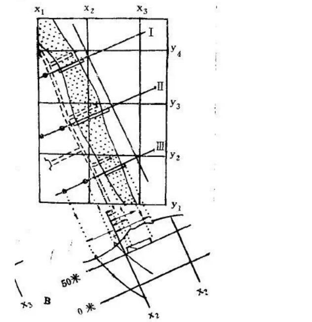 The Drawing Method of Geophysical Exploration Line Section - Chongqing ...