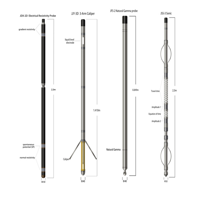 GDQ - 2D Water Well Logging Tool and Geophysical Borehole Logging ...