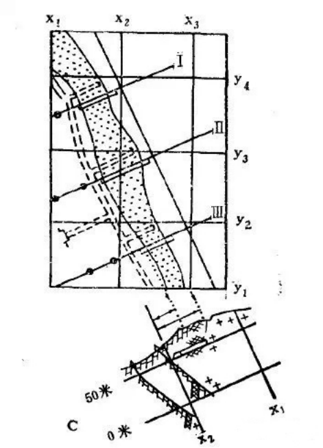 How to draw Geophysical Exploration Line Section? - Chongqing Gold M& E ...