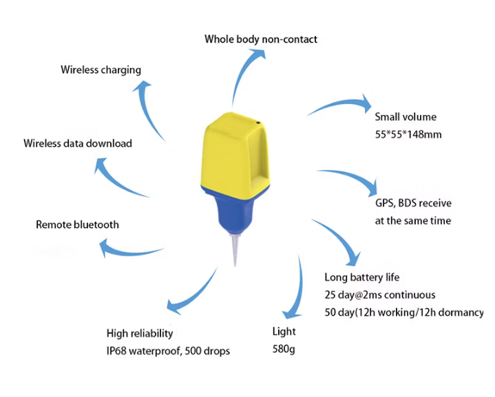 Wireless 5Hz Long Battery Life Seismograph Seismic Data Logger Real ...