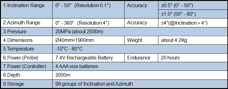 Fiber Optic Gyro Inclinometer Borehole Trajectory Measurement System ...