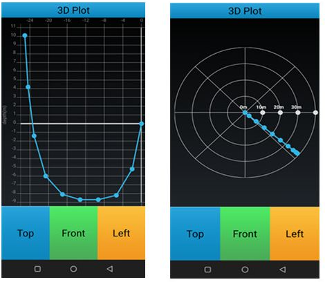 Rugged Downhole Gyro Tool Wireless Gyro Inclinometer Automated Gyro ...